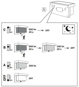 LED Solární nástěnné svítidlo se senzorem TONY LED/3,7V 1800 mAh IP44