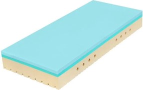Matrace Super Fox Blue Classic + zpevněné boky 220x100x24 cm