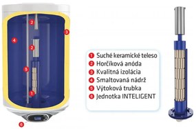 ELÍZ EURO 201 IN elektrický zásobníkový ohřívač vody, bojler
