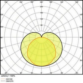 LED svítidlo LEDVANCE Linear Compact Switch 600mm 8W/4000K neutrální bílá