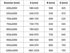 Mexen Exo sprchové dveře otočné 100 cm, transparentní, černé - 8181-100-000-70-00