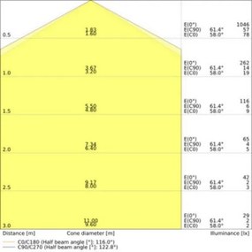 LED svítidlo LEDVANCE Surface Circular 250mm 13W/4000K neutrální bílá IP44 AKCE 4+1