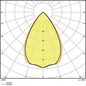 LED podhledové svítidlo LEDVANCE Downlight UGR<19 155mm 14W 4000K neutrální bílá IP54