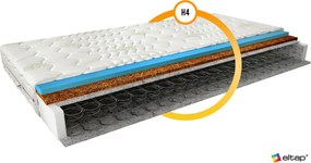 Bonellová pružinová matrace Ola 80x200 Aloevera