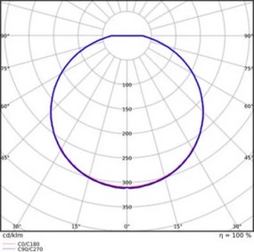 LED svítidlo s pohybovým čidlem LEDVANCE SF Circular Slim 26W 4000K 260mm IP65 4099854102677