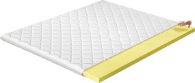 Topper Visco 200x200 Hypoalergenní potah