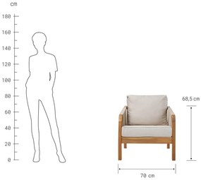 Butlers ROPE ISLAND Set venkovního nábytku 2 ks křesla a 2 ks stolky