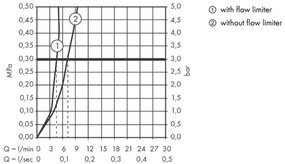 Hansgrohe Talis E, umyvadlová baterie 110 s odtokovou soupravou s táhlem, černá matná, 71710670