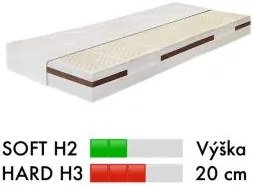 Ahorn MATRACE MEDI VITA KOMBI 100x200x20cm, nosnost: 140kg