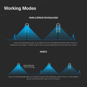 LED Solární lampa se senzorem BOLLARD LED/5W/5,5V 70 cm 3000K IP65 2000 mAh