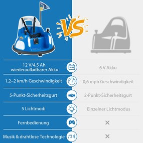 Costway 12 V Dětský elektrický nárazník autobaterie Vozidlo