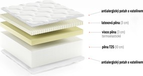 KAC Pěnová matrace s paměťovou pěnou VISCO a latexem MONTE 80 x 200 cm 17 cm