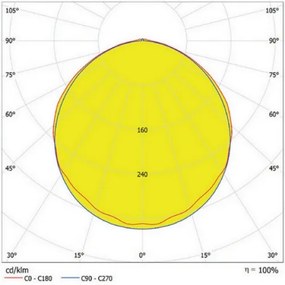 Zářivka LEDVANCE Damp Proof 120cm 42W/4000K neutrální bílá IP65