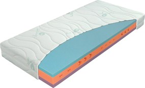 Materasso ERGOFLEX 14 cm - vynikající poměr kvality a ceny v akci 1+1 100 x 220 cm 2 ks