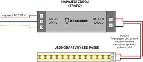 LED Solution UV LED pásek 9,6W/m 12V bez krytí IP20 07802