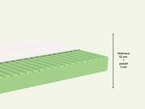 Benlemi Dětská pěnová matrace ADAPTIC s 5 zónovým systémem Zvolte rozměr: 70x160 cm