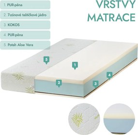 DAKOTA PLUS 20 cm oboustranná taštičková matrace s kokosem 7 zón 120x200 20 ECOMATRACE dp20120