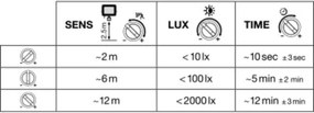 LED reflektor s pohybovým čidlem LEDVANCE FLOODLIGHT COMPACT 20W 3000K teplá bílá