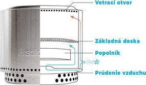 Solo Stove Bonfire s podstavcem