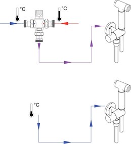 Deante Sprchová sada Bidetta na jednu vodu - ANW 051B