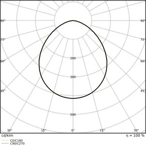 LED reflektor LEDVANCE FLOODLIGHT bílý 41W/27W 6000lm/4000lm 3000K teplá bílá IP66