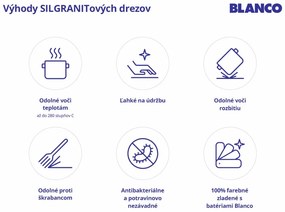 Blanco Subline 400-U, silgranitový dřez pod pracovní desku 400x400x190 mm, 1-komorový, káva, BLA-523431