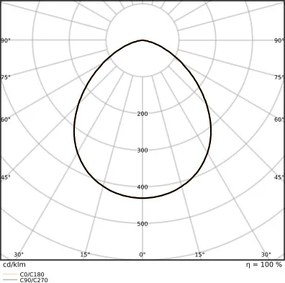 LED reflektor LEDVANCE FLOODLIGHT černý 17W/11W 2400lm/1600lm 6500K studená bílá IP66