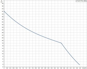 Grundfos JP 4-47 PT-H 20L Domácí vodárna 99463875