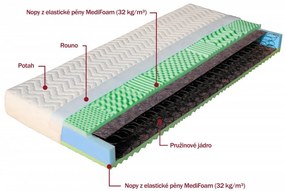 Pružinová sedmizónová matrace IRMA Dřevočal