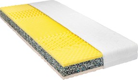 XXXLutz MATRACE, 90/200 cm Sleeptex - Pěnové matrace - 000759007401