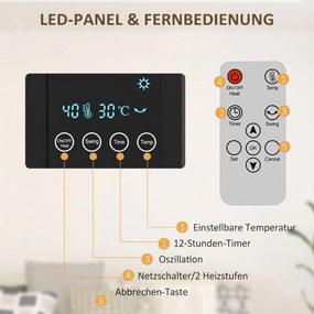 HOMCOM Elektrické topení, nástěnná montáž, oscilační funkce, 2 režimy, časovač, LED displej, šedá