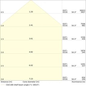 LED reflektor LEDVANCE FLOODLIGHT černý 133W/117W 18600lm/16275lm 3000K teplá bílá IP66