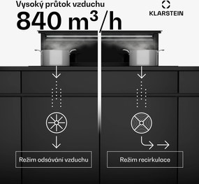 Klarstein Digestoř Royal Flush Eco, 842 m³/h průtoku vzduchu, šikmá, EEK A, 70 dB, LED dioda