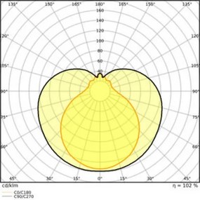 LED trubice zářivka LEDVANCE LED TUBE Ultra Output Value T8 EM 120cm 20W (36W) 6500K
