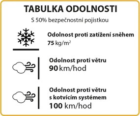 Palram - Canopia Multiline 6x8 - polykarbonátový skleník