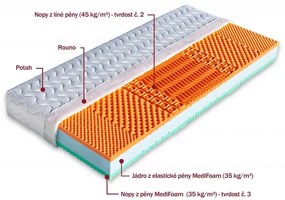 Dřevočal Matrace z bio pěny Malaga 19 cm 195x80 1+1 Úplet