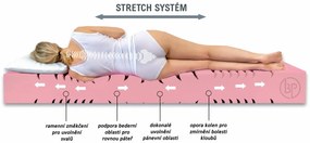 Měkká ortopedická matrace ARELIA SOFT,  22cm, 120x200cm, 130kg, studená pěna