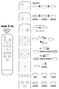 LED Stmívatelné stropní svítidlo KASTOR na dálkové ovládání LED/72W/230V