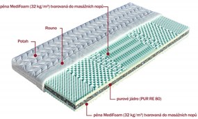 Dřevočal Sendvičová matrace TAMARA Rozměr: 100x200