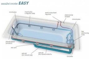 Teiko Hydromasážní asymetrická rohová vana CEJLON PRAVÁ 150x100x38 cm / objem: 135 l Hydromasážní systém: EASY