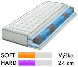 Betler MATRACE BETLER Q950 ATYP  - doplňte rozměr nebo nás kontaktuje