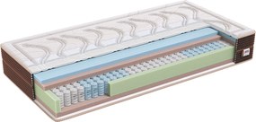 MPO Taštičková matrace Polar Spring 90x200 cm Potah matrace: Premium Se stříbrem