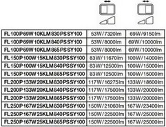 LED reflektor LEDVANCE FLOODLIGHT černý 167W/150W 23400lm/21060lm 3000K teplá bílá IP66