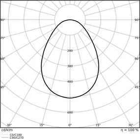 LED podhledové svítidlo LEDVANCE Slim Alu 205mm 9,5W/14,3W/19W 3000K/4000K teplá/neutrální bílá