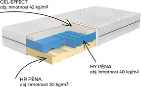 Středně tvrdá pružná matrace s pěnou GelEffect Synora 24 cm