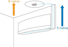 OEM Čerpadlo kondenzátu Charles Austen Mini Blue Temp Sensor kapacita 8l/hod, max. výtlak 8 m (kanál, strop, vzdálené umístě [775226]