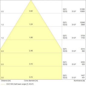 LED svítidlo LEDVANCE High Bay Performance 87W 13000lm 70° 4000K IP65