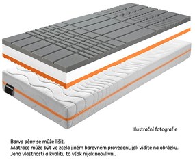 Kondela Antidekubitní matrace, 160x200, BE KELLEN