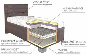 Rohová postel boxspring VENETO 100x200 levá, s úložným prostorem