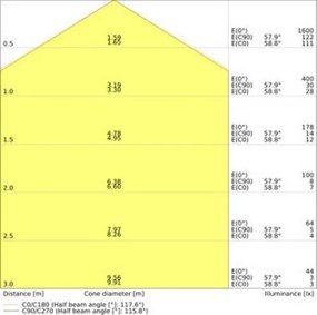 LED kruhová zářivková trubice T9 G10q LEDVANCE SubstiTUBE 11W (22W) studená bílá (6500K)